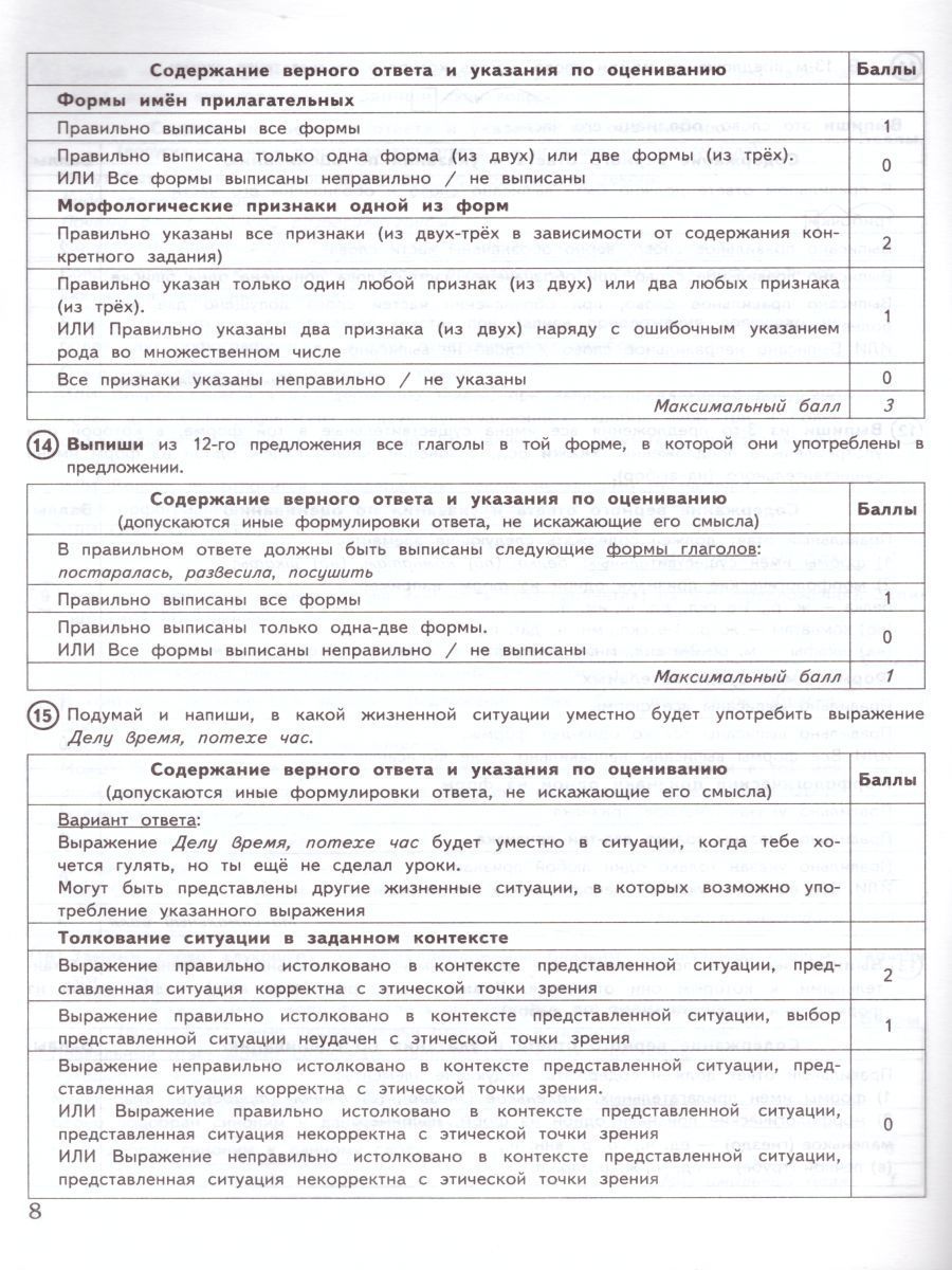 ВПР Русский язык за курс начальной школы ФИОКО ТЗ ФГОС ...